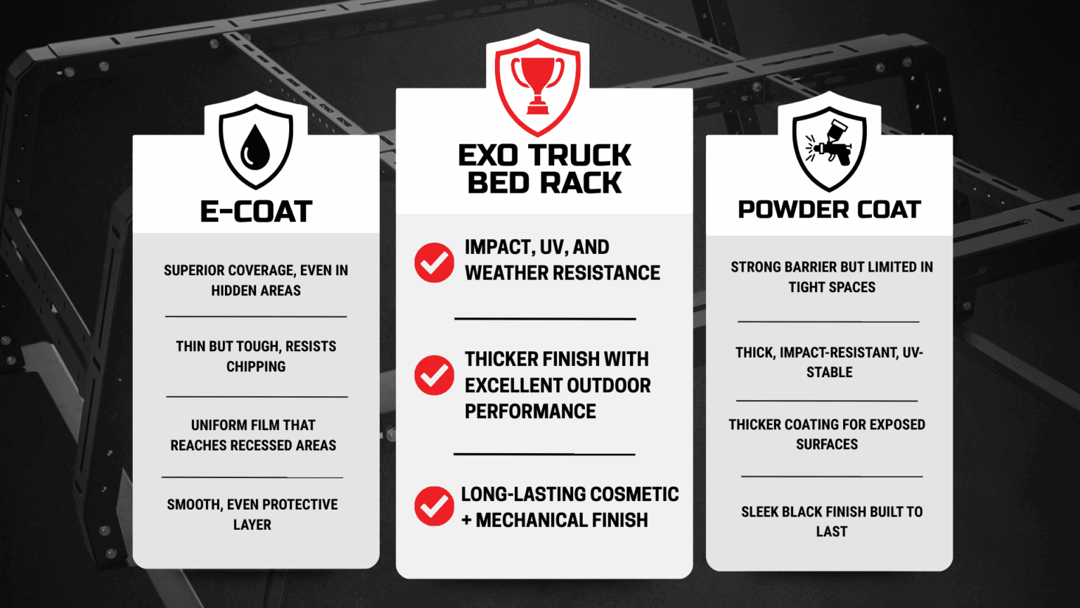 Softopper Exo Truck Bed Rack – Softopper – Truck Tops, SUV Tops ...