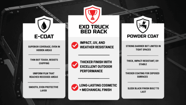 Softopper Exo Truck Bed Rack – Softopper – Truck Tops, SUV Tops ...